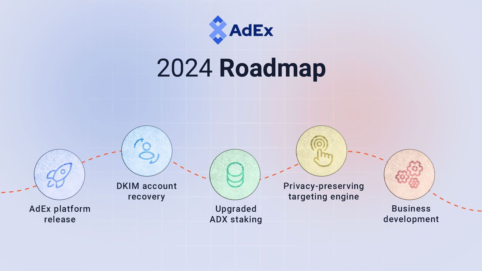 AdEx 2024 Roadmap: A New Era in Web3 Advertising AdEx 2024 Roadmap: A New Era in Web3 Advertising