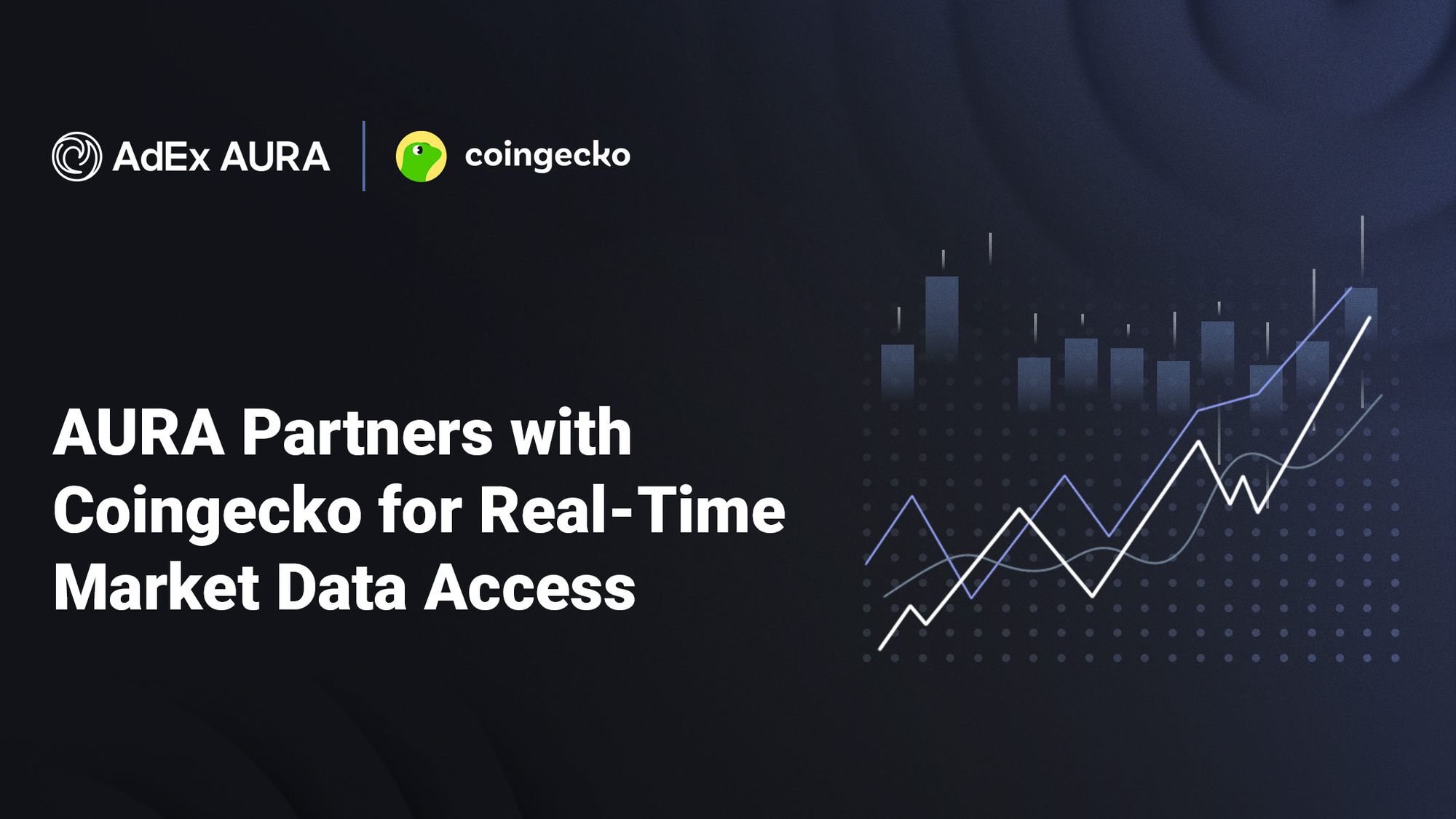 AURA Partners with CoinGecko for Real-Time Market Data Access